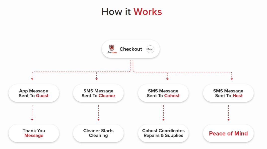 Check out Button – Aurmur's Blog